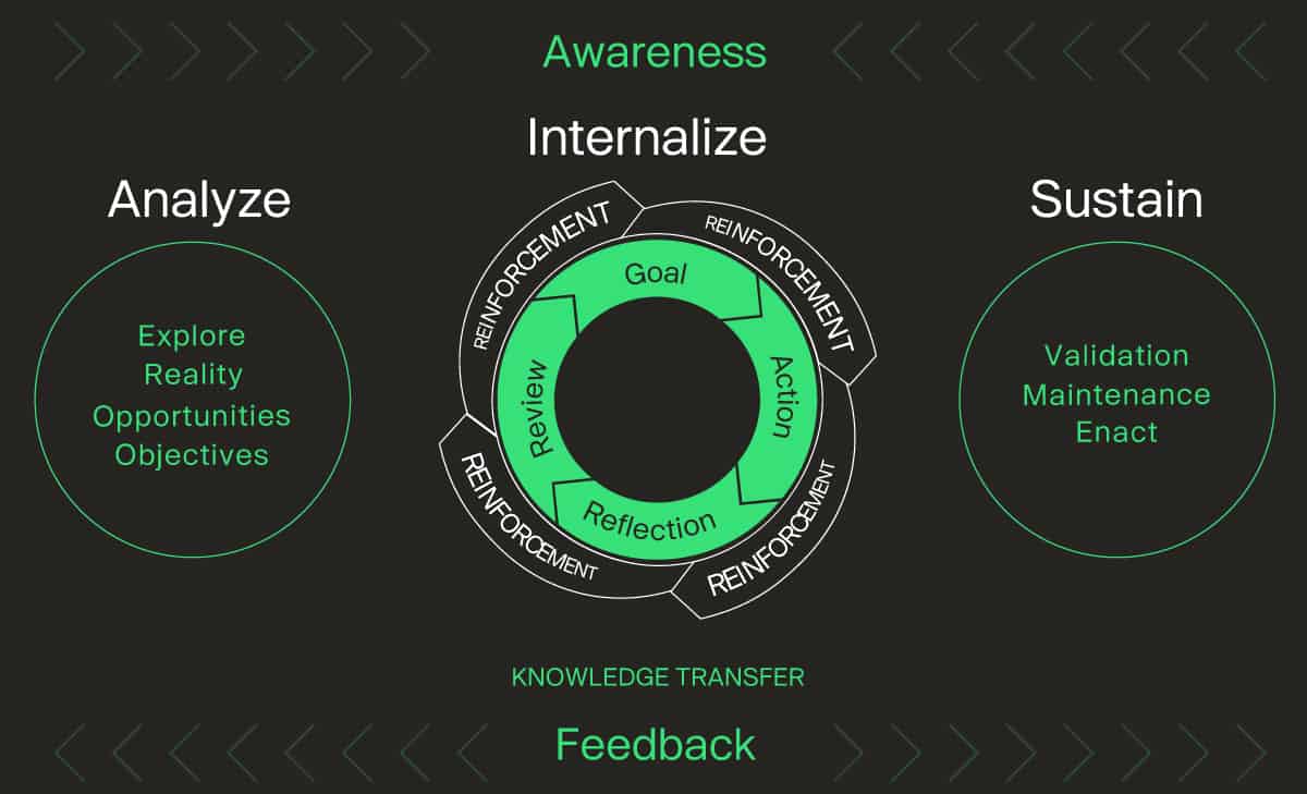 The benefits of working evidence-based - UNLOQ