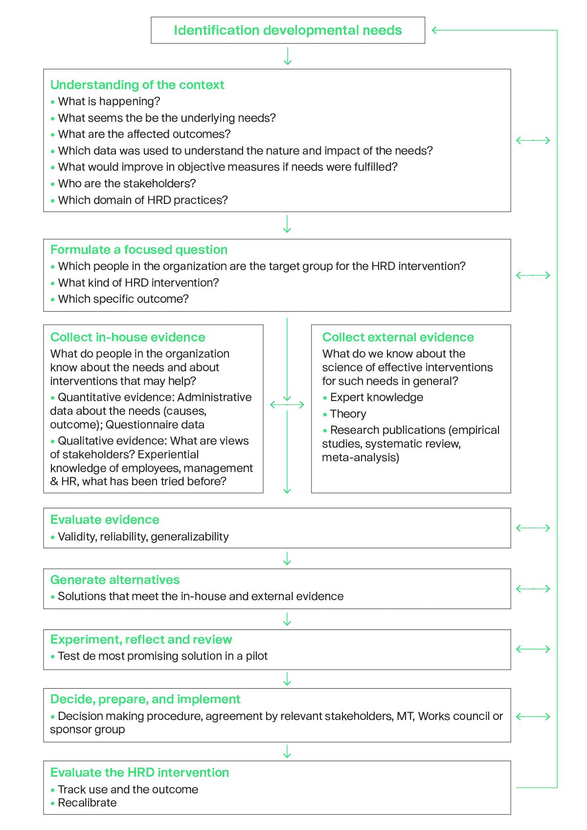 The benefits of working evidence-based - UNLOQ