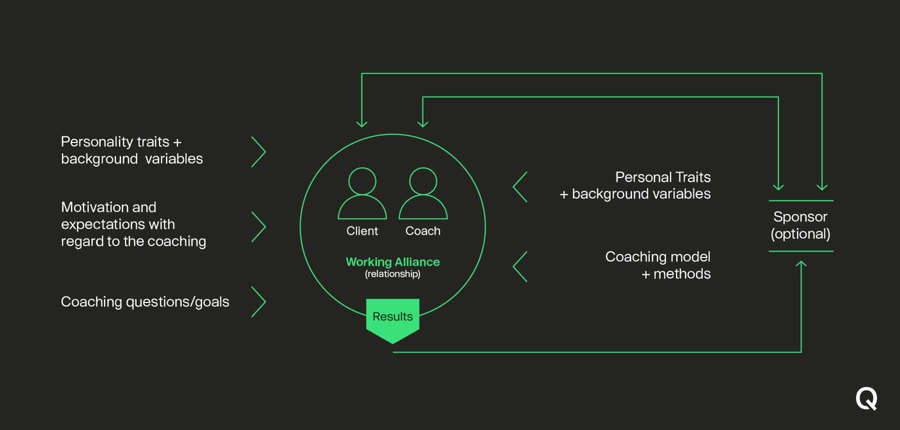 The benefits of working evidence-based - UNLOQ