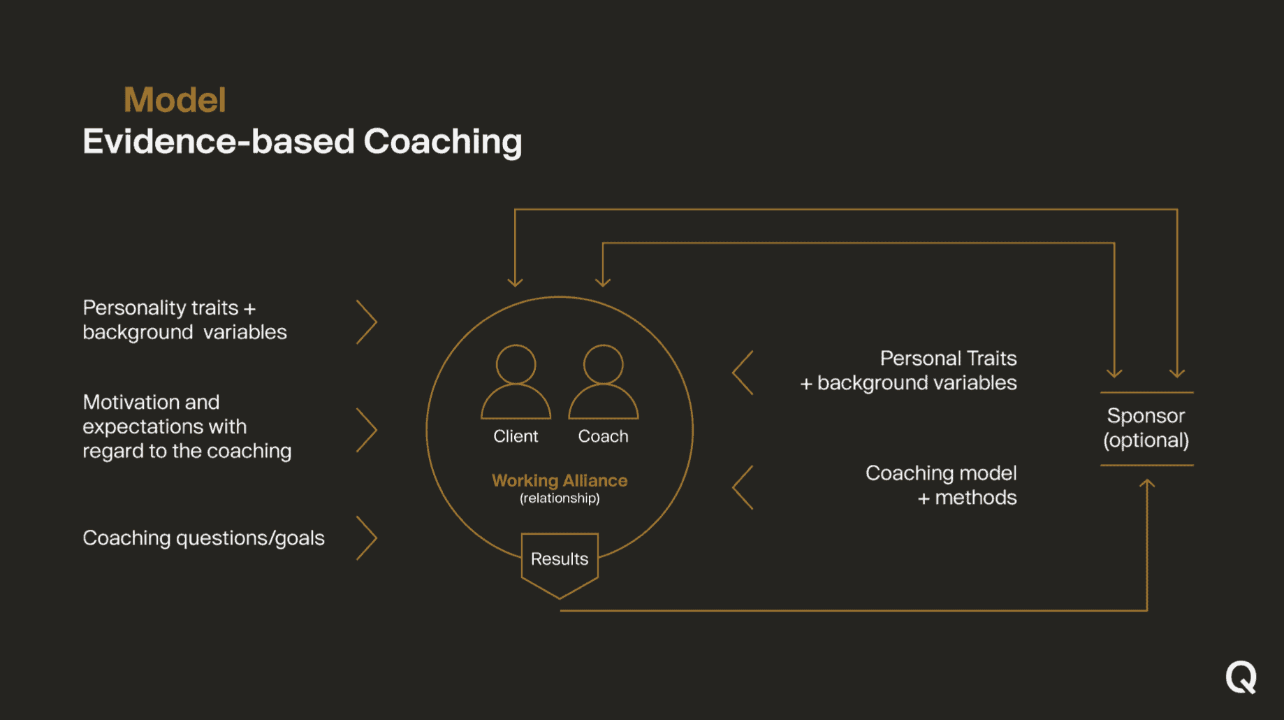 UNLOQ's People Analytics Model: Revolutionising Learning and ...